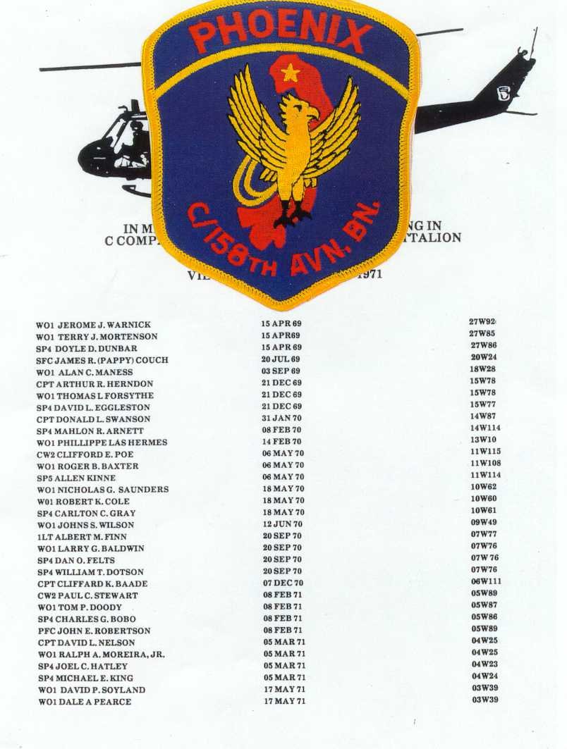 Vietnam Helicopter insignia and artifacts - 158th Assault Helicopter ...