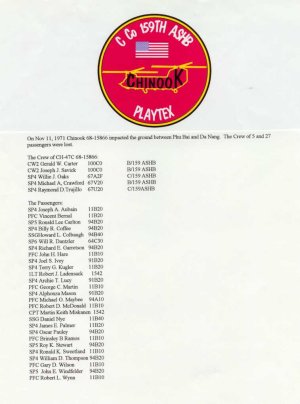 Vietnam Helicopter insignia and artifacts - 159th Assault Helicopter ...