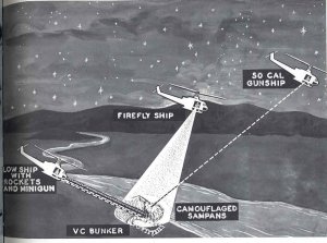 Vietnam Helicopter insignia and artifacts - 334th Armed Helicopter Company
